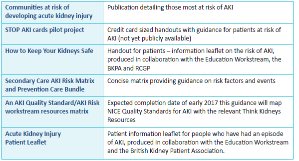 Resources - Acute Kidney Injury