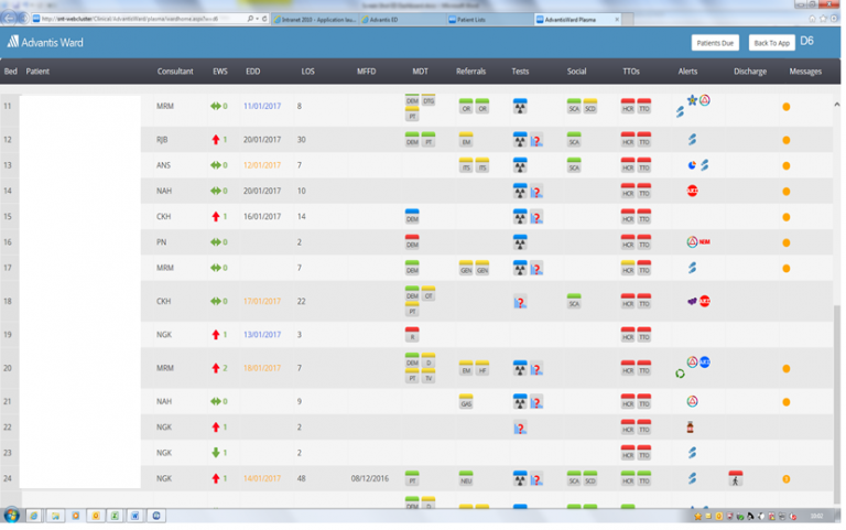 Introduction of AKI Specialist Nurse & ‘Raising AKI Awareness’ Campaign ...