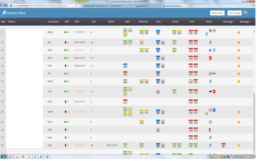 Introduction of AKI Specialist Nurse & ‘Raising AKI Awareness’ Campaign ...